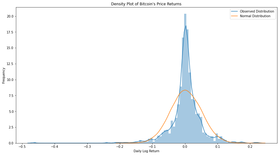 Cryptocurrencies and the Efficient Frontier | Towards Data Science ...