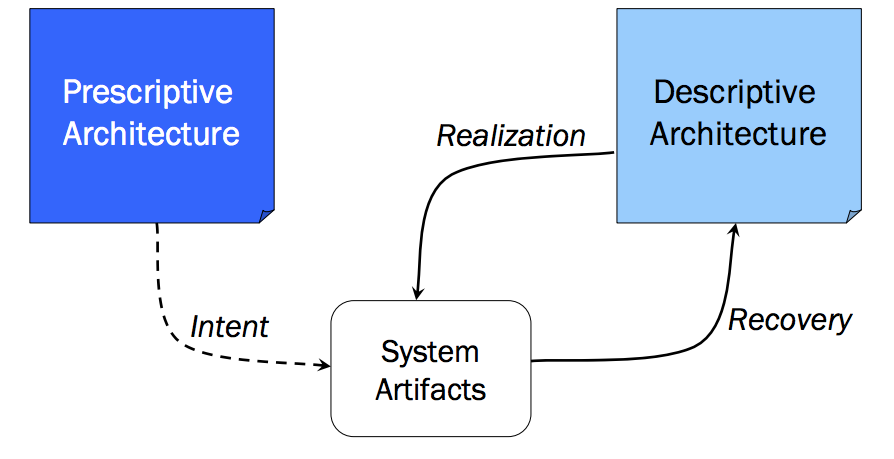 Roadmap to a better software architecture | by Arsslen Idadi | GoMyCode ...
