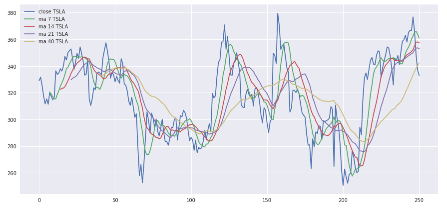 Numpy Plotting A Timeseries Graph In Python Using