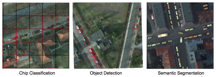 Top Open-Source Semantic Segmentation Projects With Some Extra Learning Resources Available ...