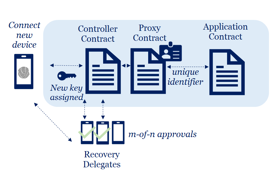 The Impact of Digital Identity. We all have a human right to identity ...