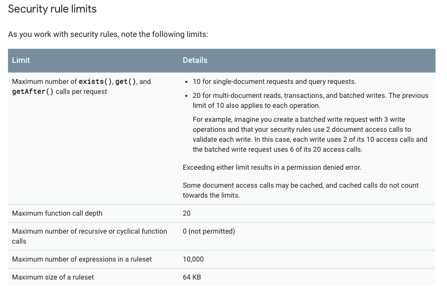 My Firestore Security Rules Reference Notes By Choo Jek Bao Medium