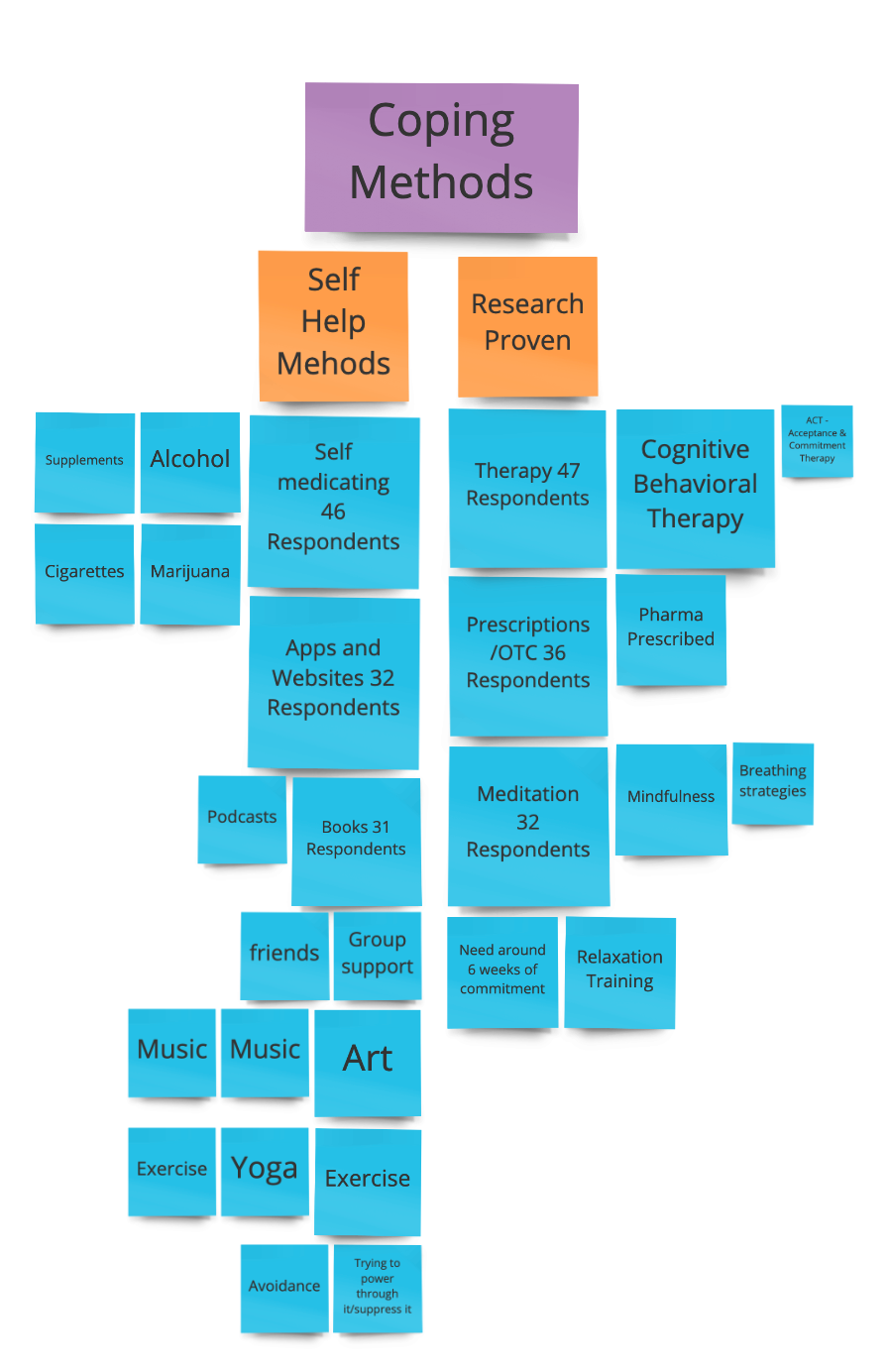 NWI Wellness and Overly-Analytical Aubrey (A UX Case Study) | by Haley ...