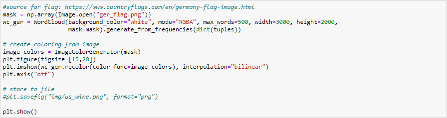 Masking With WordCloud in Python: 500 Most Frequently Used Words in ...