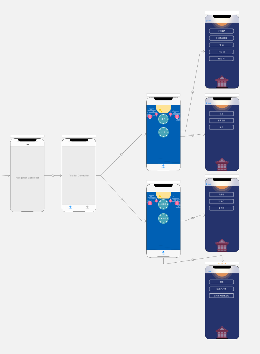 tab bar controller & navigation controller 的先後順序 - 彼得潘的 Swift iOS App 開發問題解答集 - Medium