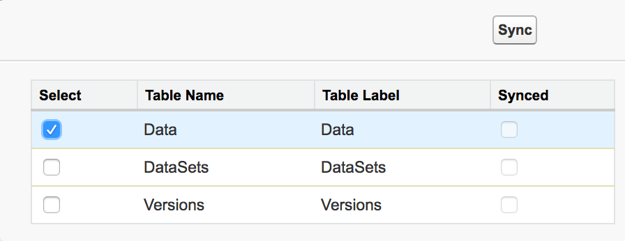 How to view Namara data on your Salesforce dashboard | by Chris Sandison | Namara | Medium