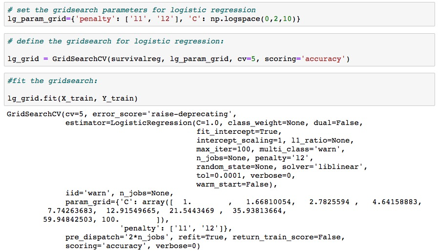 Predicting the Survival of Titanic Passengers Using Python | by Jocelyn ...