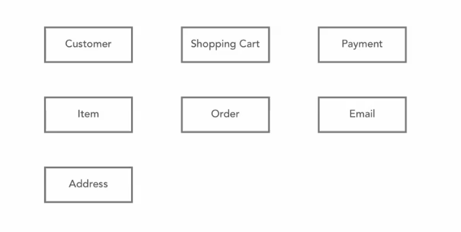 Object-Oriented Analysis And Design — Conceptual Model (Part 2) | by ...