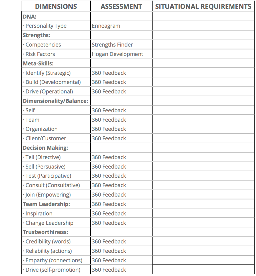 The Seven Dimensions of Leadership Assessment | by Rick Bellingham, Ed ...