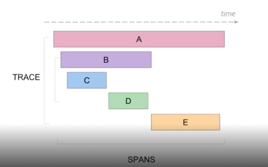Introduction To Jaeger Distributed Tracing On Kubernetes Searce Engineering