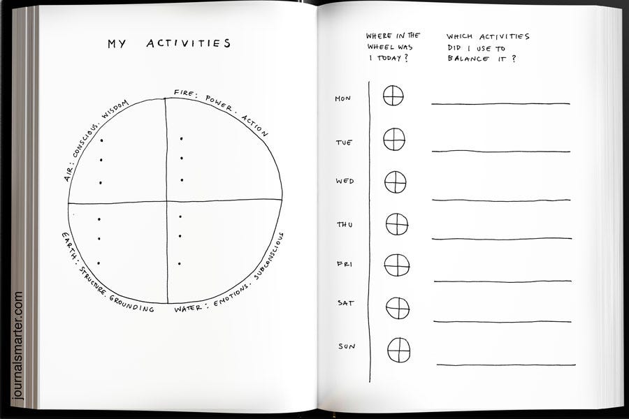 41 Powerful Journaling Exercises for Mind Expansion and Effective ...