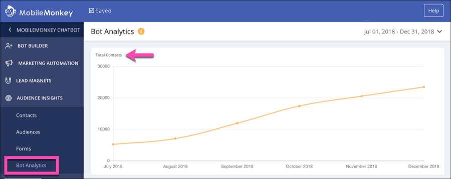 2019 Guide to Facebook Messenger Chatbot Analytics: 10 Essential Chat ...