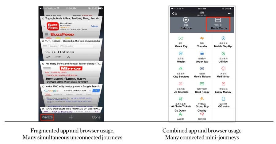 A look at Google’s micro-moments and how to make use of them | by Frank ...