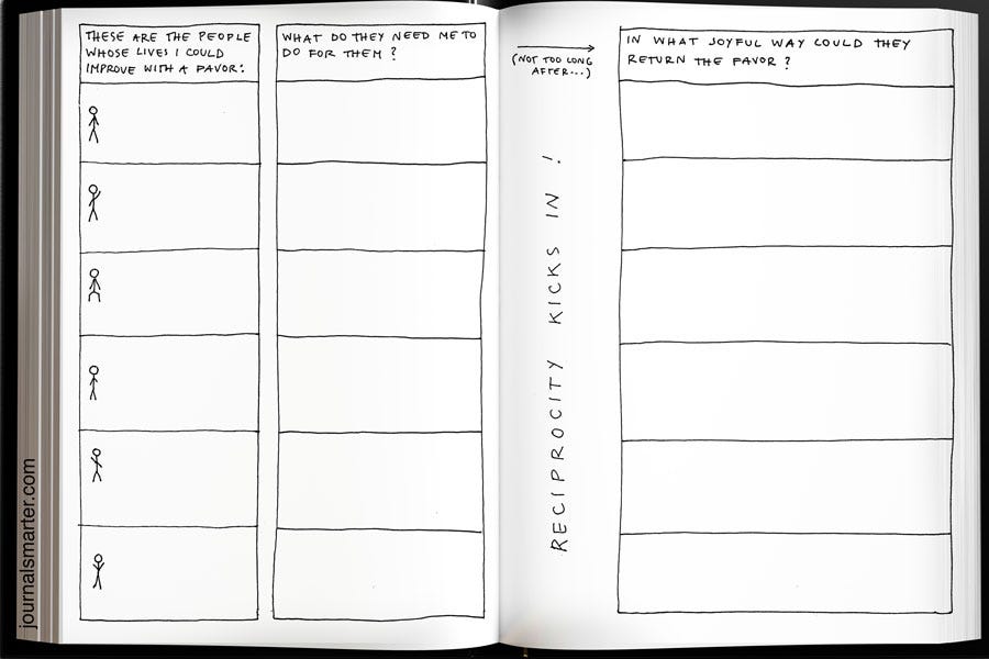 41 Powerful Journaling Exercises for Mind Expansion and Effective ...