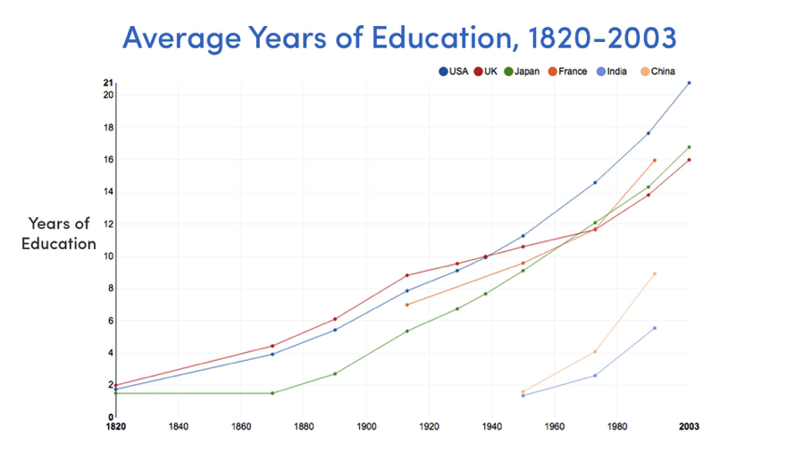 Why the World Is Better Than You Think in 10 Powerful Charts | by ...
