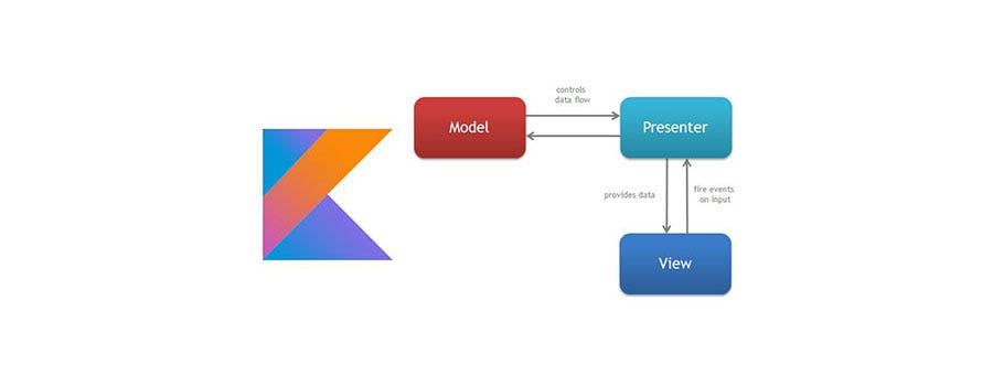 Learn how to refactor an app with Kotlin | by Jorge Sánchez (xurxodev ...