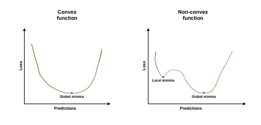 A Traveler’s Diary on the Road to Machine Learning - Chapter 1 | by ...