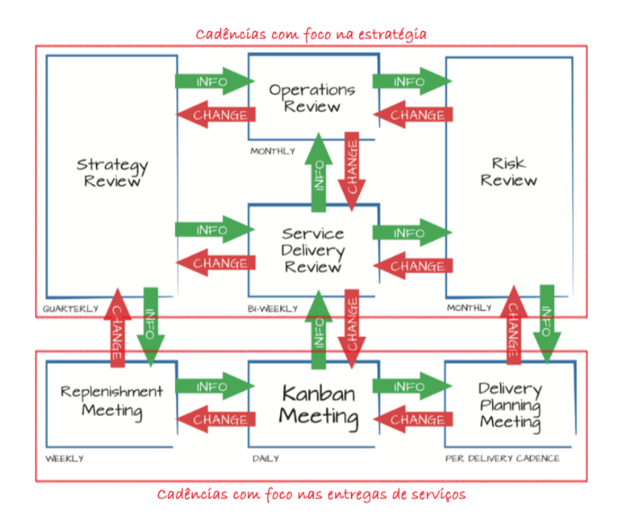 Método Kanban. Criado por David J. Anderson em 2010… | by Micheli Rigon ...