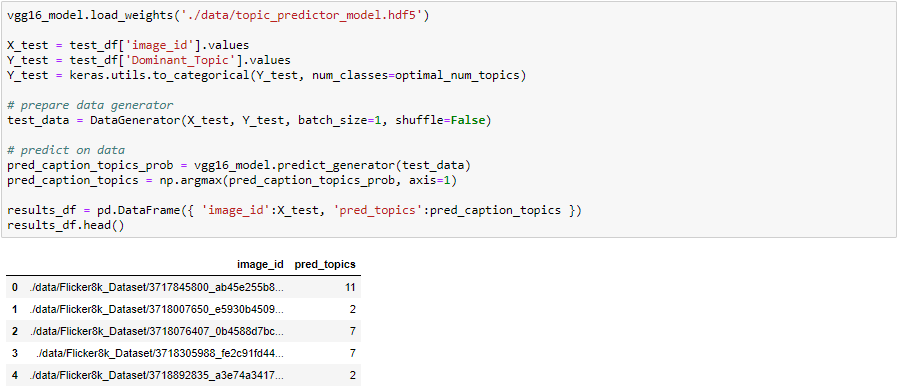 Building a Topic Modelling for Images using LDA and Transfer Learning