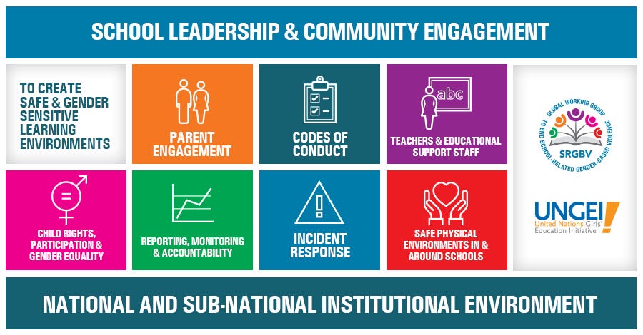 Working together for safe places to learn | by UN Girls' Education ...