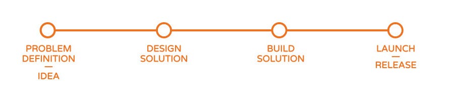 Understanding Verification and Validation in Product Design | by Carlos ...