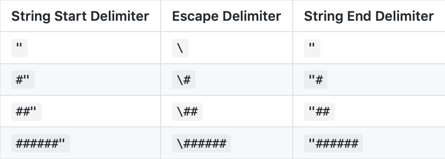 What’s new in swift 5. Swift 5 가 공식적으로 릴리즈 되었다. (벌써?) | by Hoontopia ...