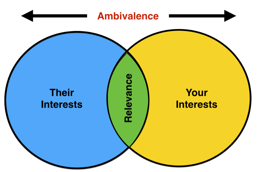 The Obligatory Friend. This article was originally posted on… | by ...