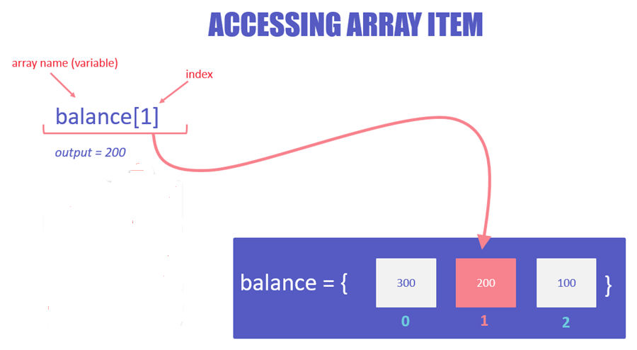 Data Strukturlarının növləri.Array data strukturu (part 2) | by Ilkin ...