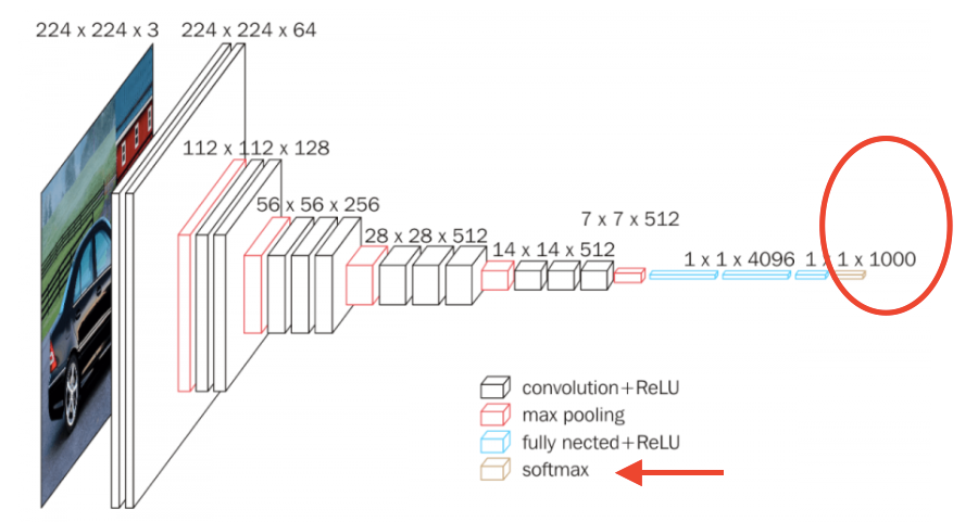 Softmax Function Beyond the Basics - Data Science Bootcamp - Medium