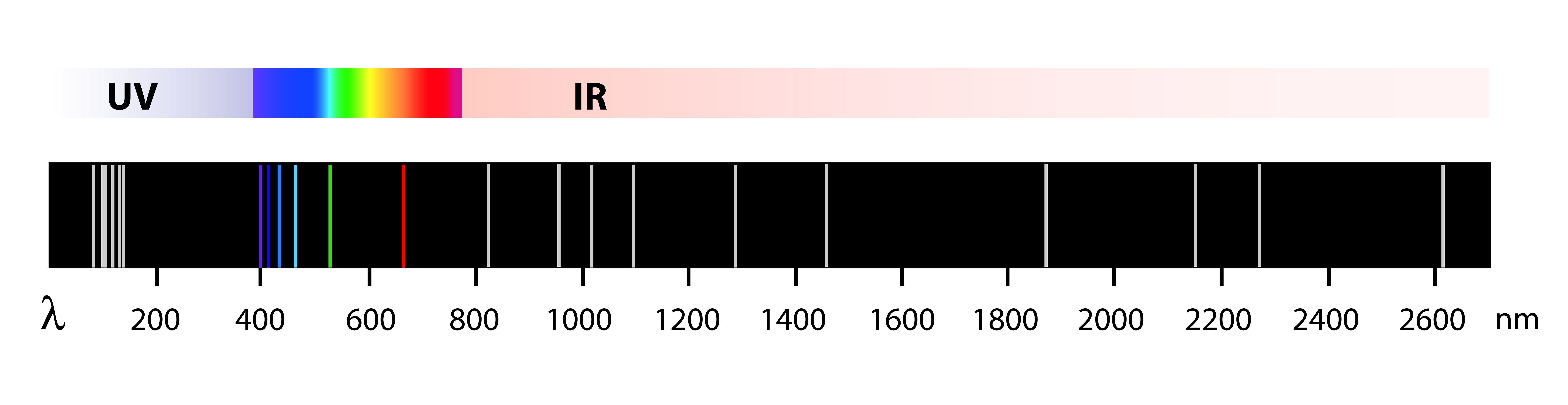 The Dangers of Infrared Light (IR) in Red Light Therapy (RLT) | by John ...