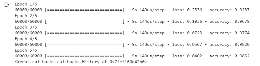 Get started with your first Deep Learning project | by Heeral Dedhia ...