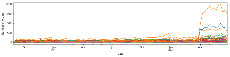 Price optimization with Python (Part 1: Demand forecasting) | by Anna ...
