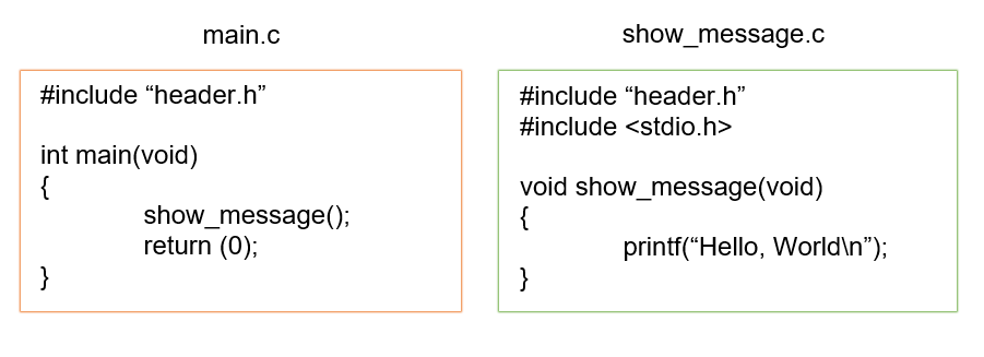 Static and Dynamic Libraries in C Language | by Luis Chaparro | Medium