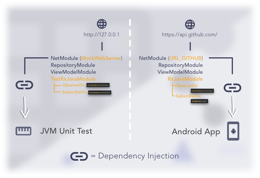 How To Better Unit Testing ?. Demonstration with a simple networking ...
