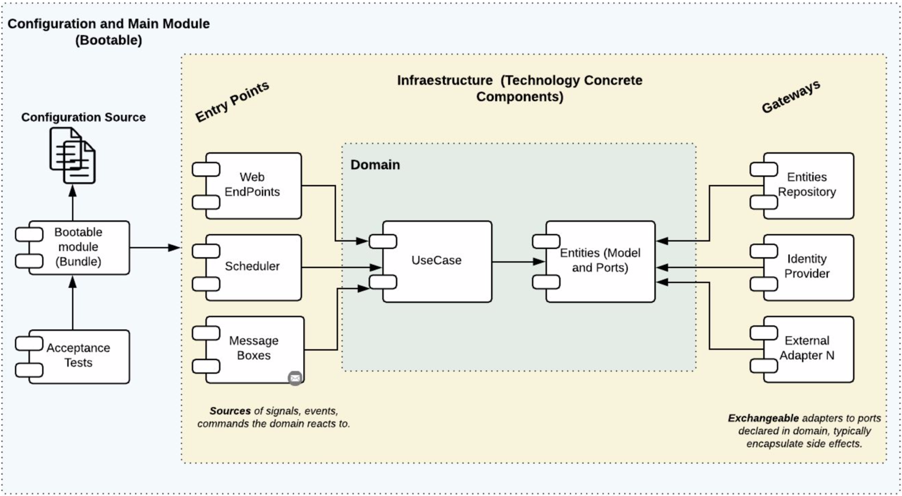 Clean Architecture — Aislando los detalles | by Andrés Mauricio Gómez P ...