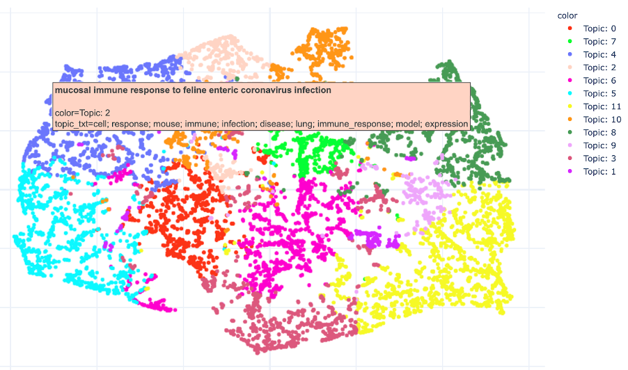 Explore network relationships between 63,000 COVID-19 research articles ...