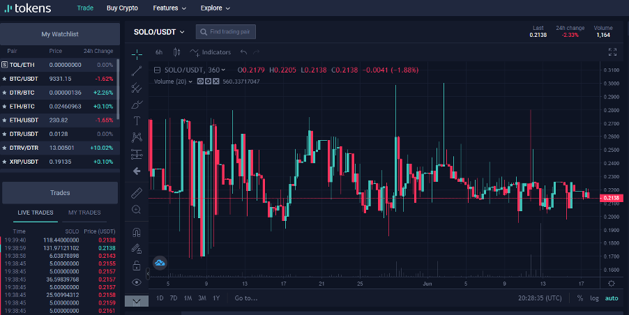 Stacking up our algorithm in crypto trading competition | by Marko ...