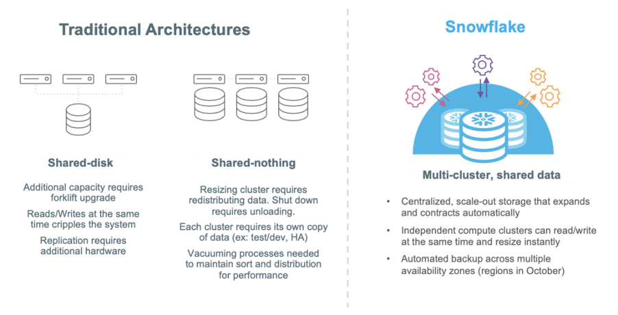 Overcome operational challenges and capture market opportunities with ...