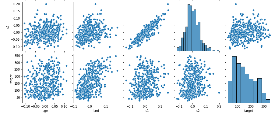 Optimizing Hyperparameters the right Way | by Richard Michael | Towards ...