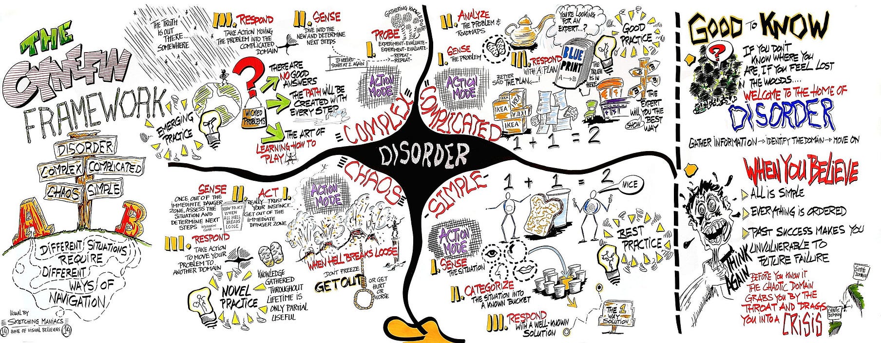 Cynefin Framework: Managing in Complexity | by Jennifer Ulloa | Social ...