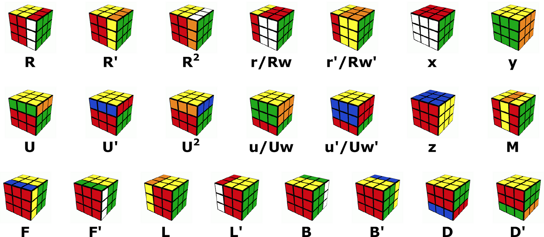 M2m Day 69 Decoding Rubiks Cube Algorithms By Max Deutsch Medium
