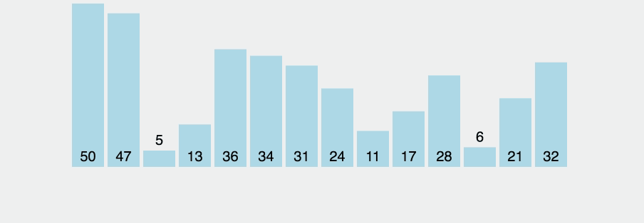 An intro to advanced sorting algorithms: merge, quick & radix sort in JS | by Yung L. Leung ...