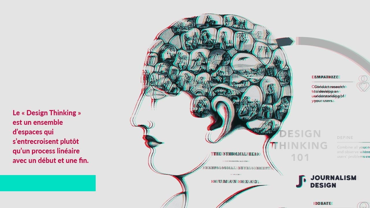 Design Thinking: un guide et des liens pour bien commencer. | by Gerald ...