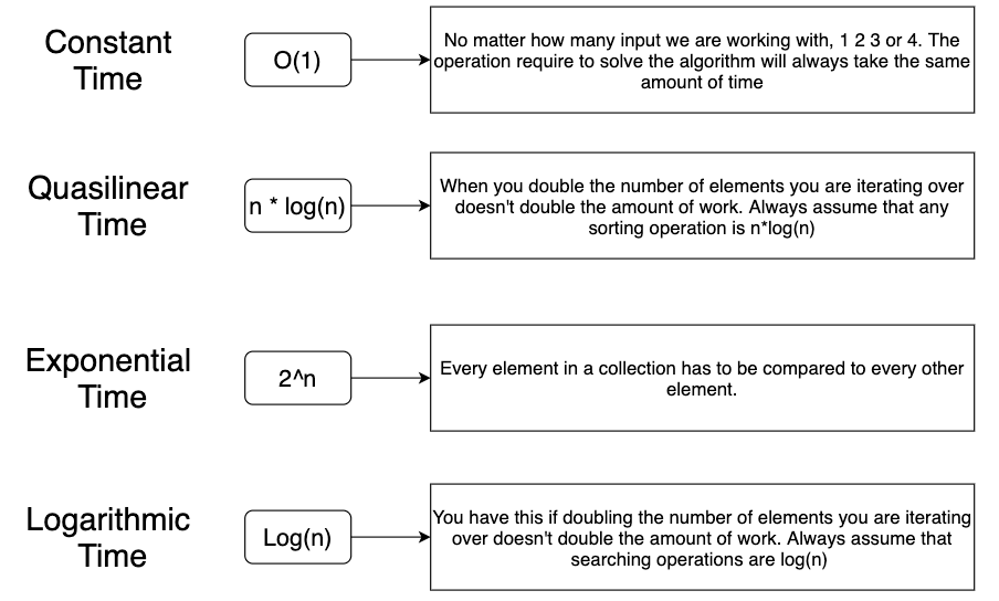 What Is the Runtime Complexity or Big ‘O’ Notation? | by Musta | The Startup | Medium