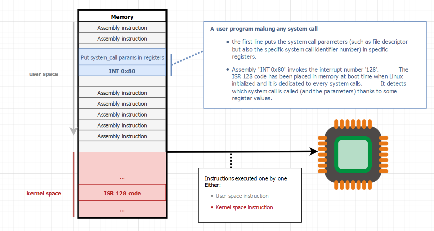 CPU Components and Interruptions. A cheat sheet dedicated to CPU main ...