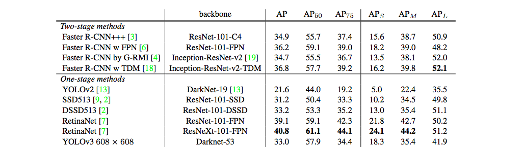 Realtime Object Detection With Yolo Yolov2 And Now