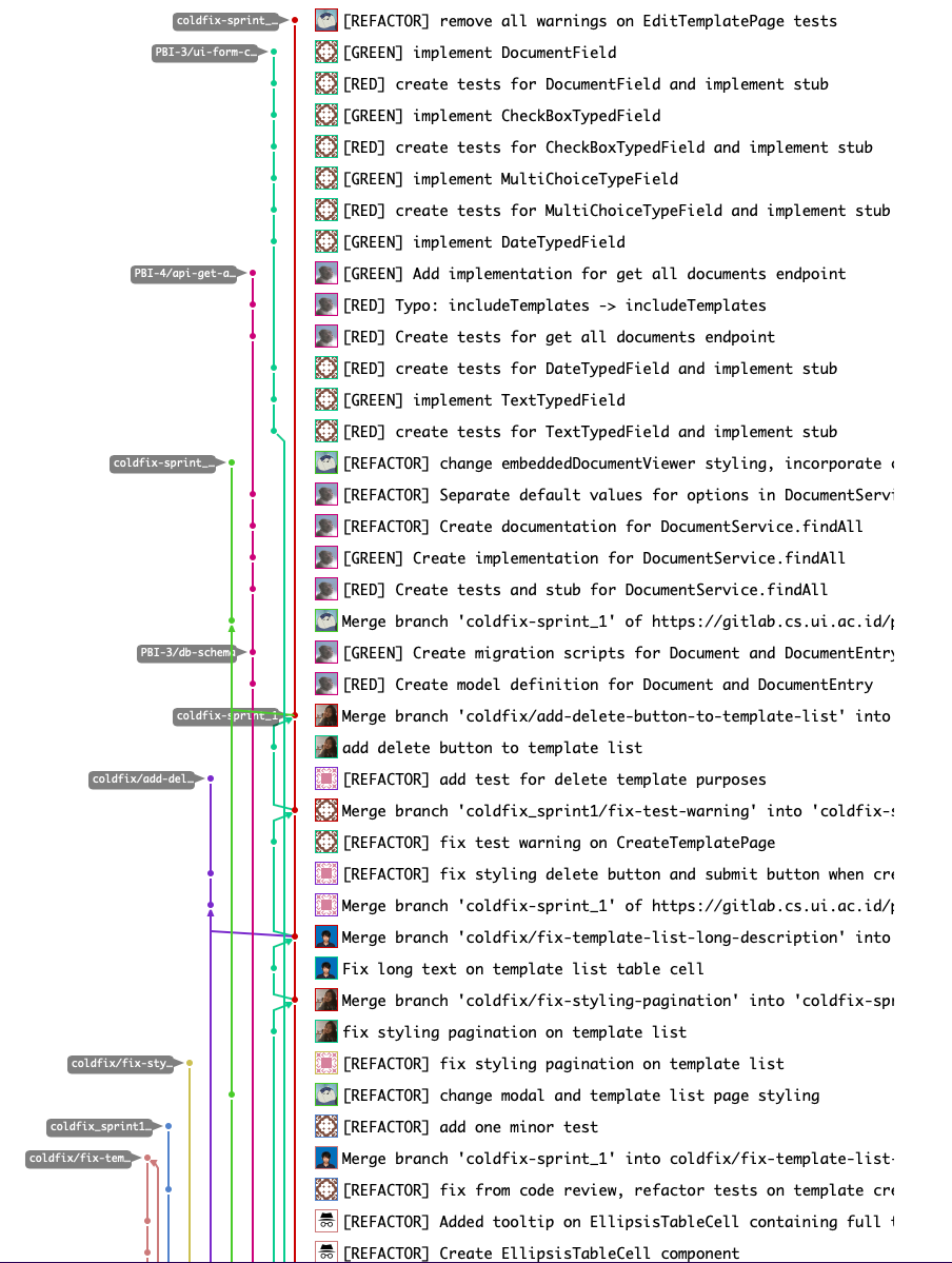 PPL 2020 — Document Builder: GitLab dan Document Builder | by Firman ...