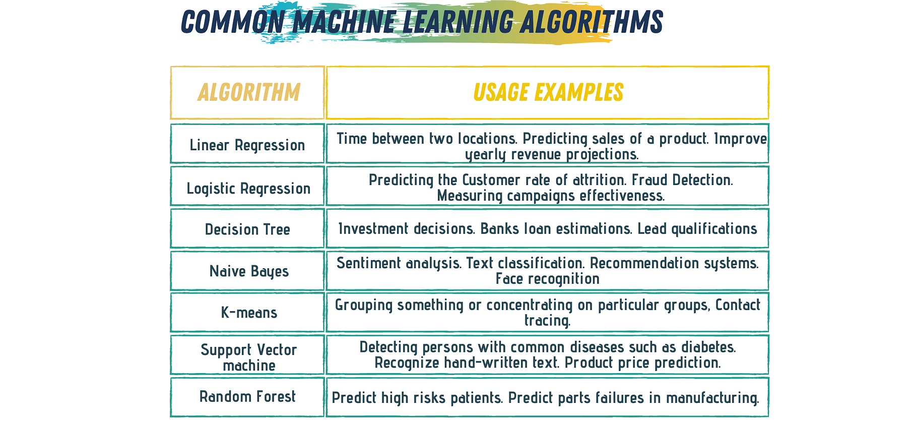 How to Choose the Right Machine Learning Algorithm for Your Application ...