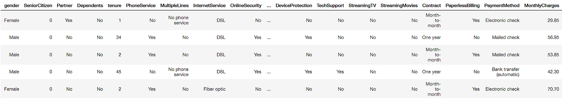 Cluster Analysis: Create, Visualize and Interpret Customer Segments ...