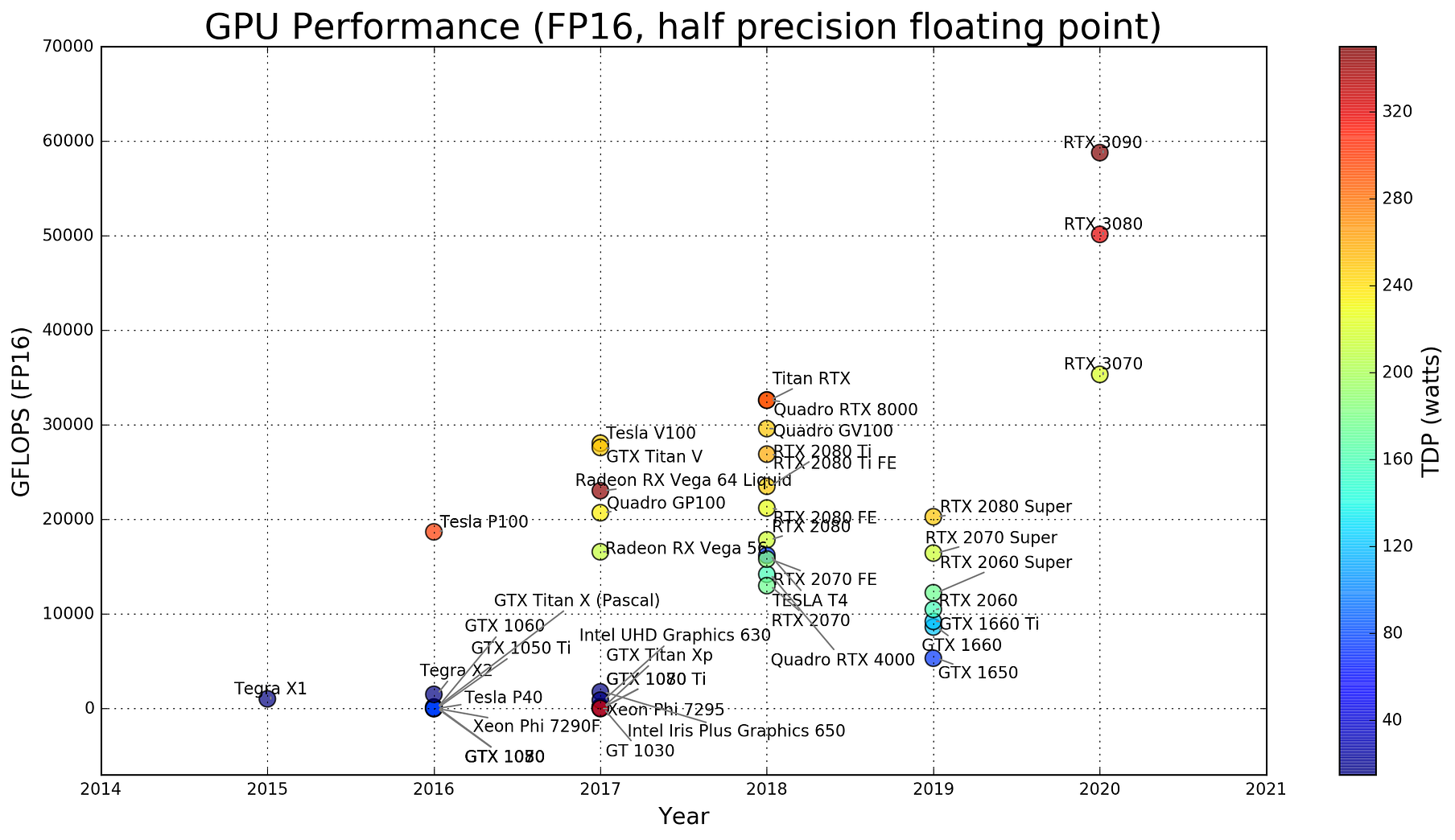 Hardware for Deep Learning. Part 3: GPU | by Grigory Sapunov | Intento